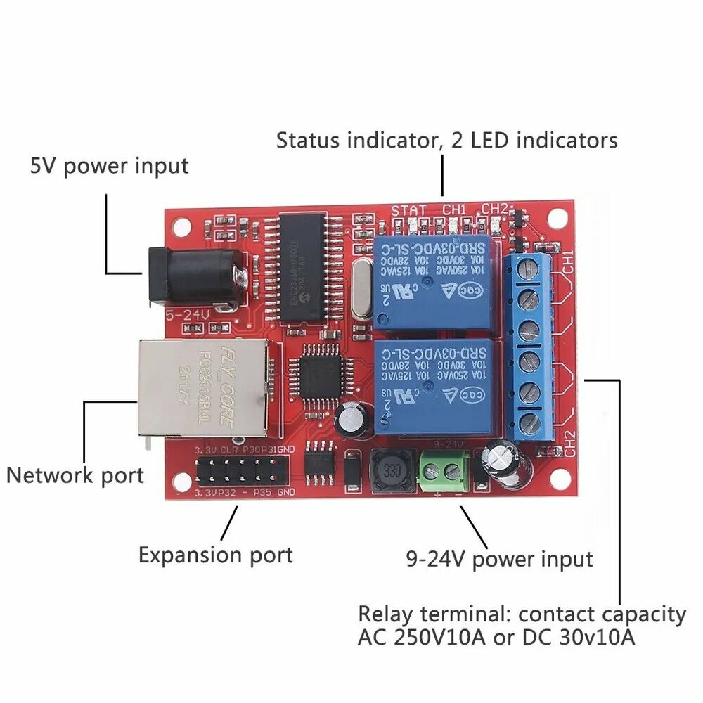 LAN Ethernet 2 -Way Board Delay /UDP -модуль модуль модуля контроллера — фото 1