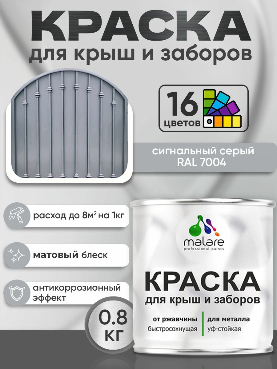 Краска по металлу Malare для крыш и заборов по ржавчине, для наружных работ, быстросохнущая износостойкая RAL 7004 сигнальный серый, матовая, 0,8 кг