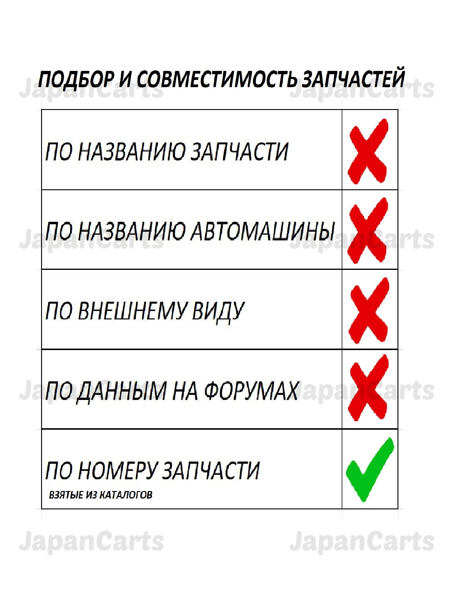 Новая оригинальная подушка двигателя передняя 12361-28171 Тойота Вокси