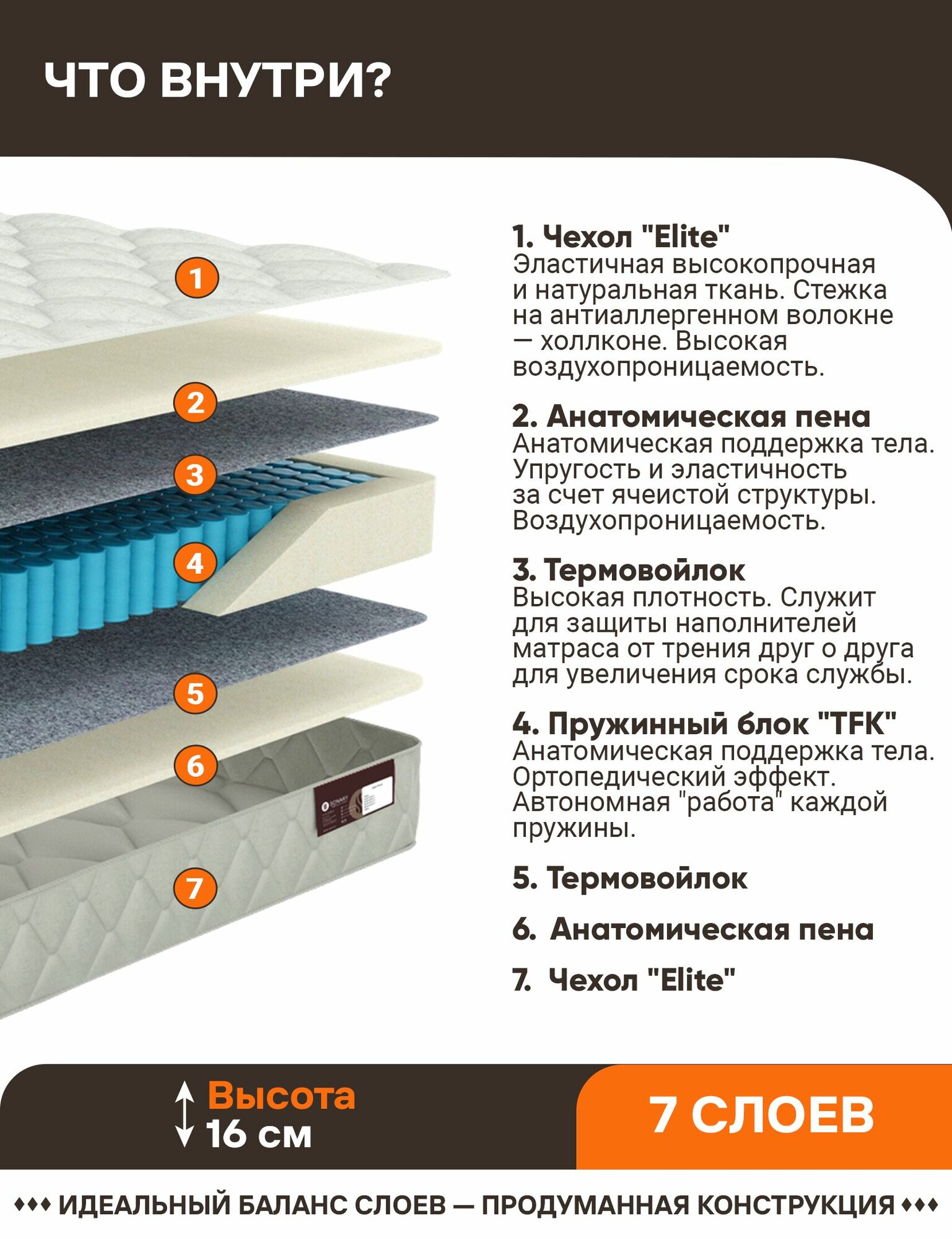 Матрас Sonary Lek 180х175 серии Urban высота 16 см анатомический средней жесткости Независимые пружины — фото 1