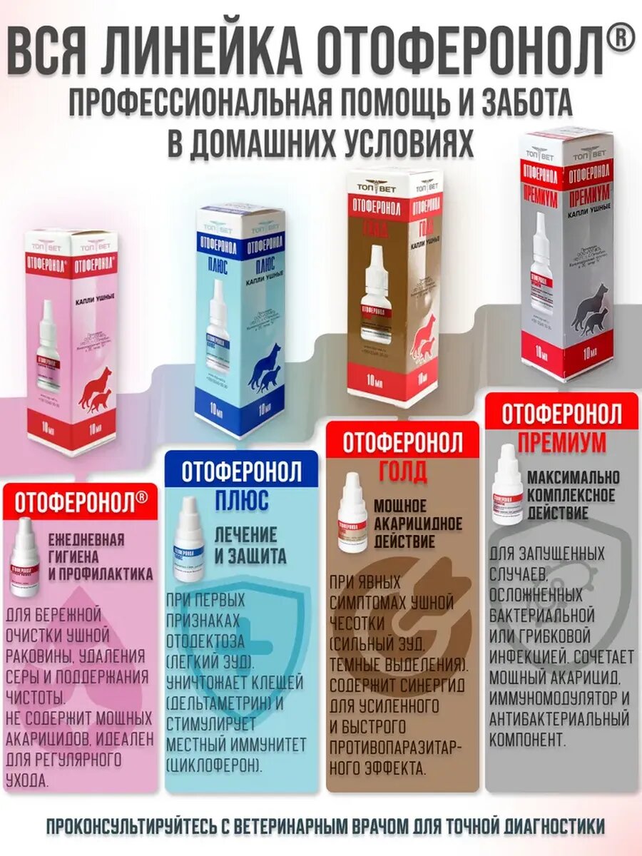 Ушные капли отоферонол плюс, для кошек и собак, акарицидные, лечение и профилактика отодектоза, 10мл