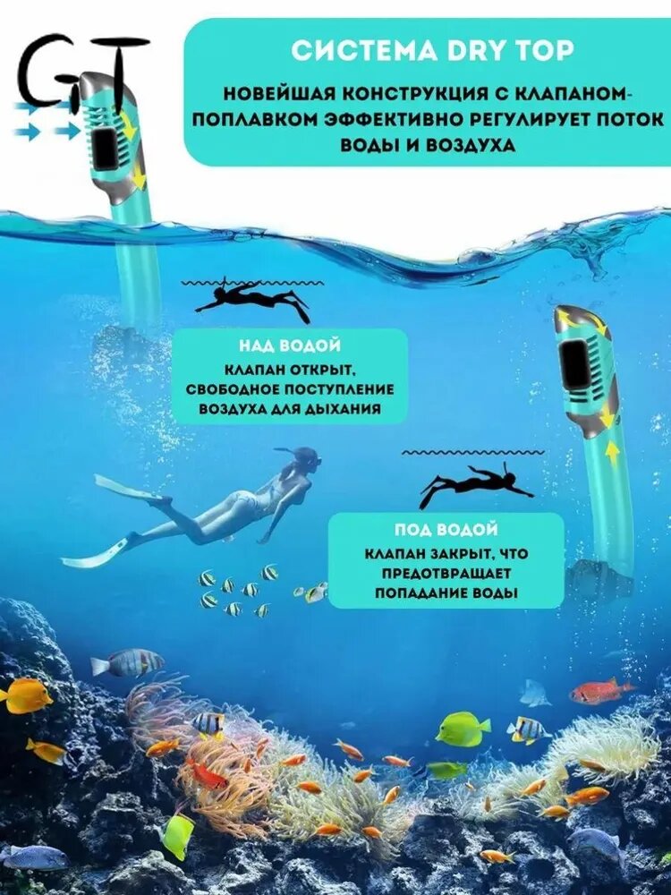 Набор для плавания Маска для плавания+Трубка для дыхания под водой+Ласты размер 42-45 Для сноркелинга — фото 1