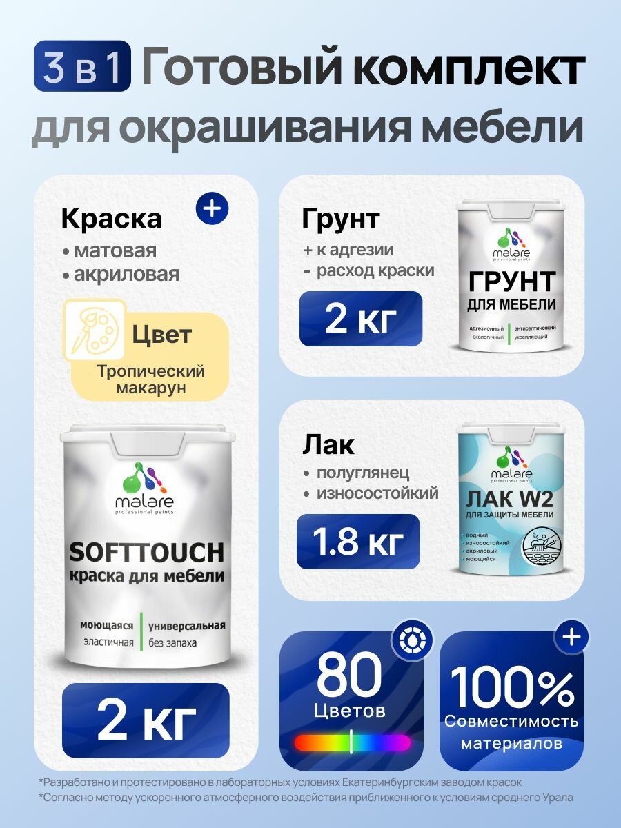 Комплект Malare для окрашивания мебели, кухонных фасадов, дерева (2кг грунт + 2кг краска + 1.8кг лак), без запаха, цвет тропический макарун