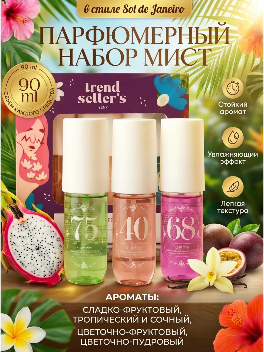 Набор мистов для тела и волос парфюмированный