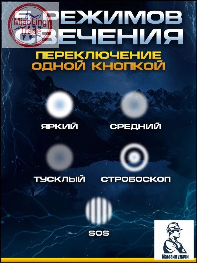 Налобный светодиодный фонарь PRO с лазерным диодом PM10-TG - 5000 люмен, 5 режимов, 40 часов работы — фото 1