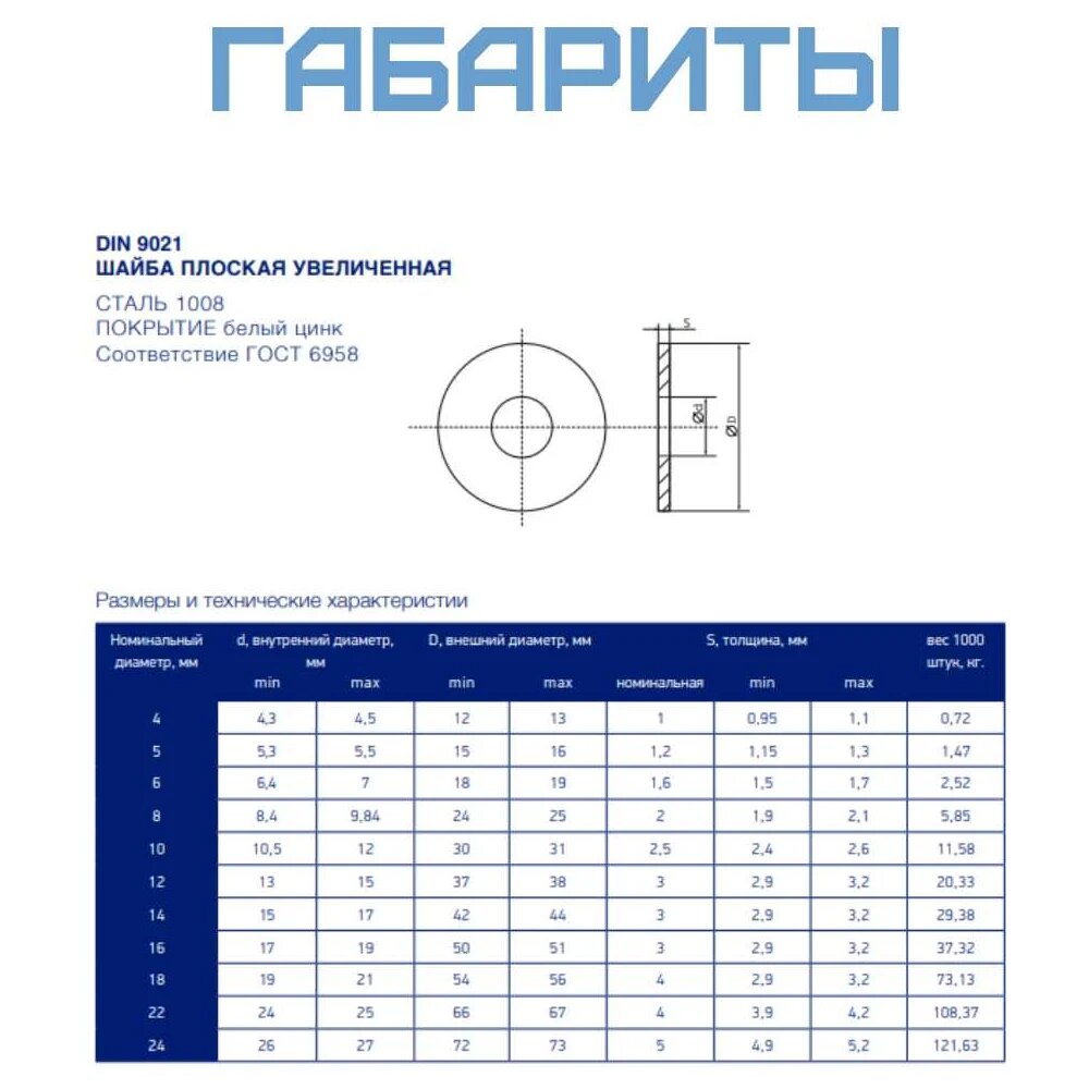 Шайба STEELREX DIN 9021 усиленная, цинк М 6 мм, коробка 250 шт, из стали с цинковым покрытием, соответствует ГОСТ — фото 1