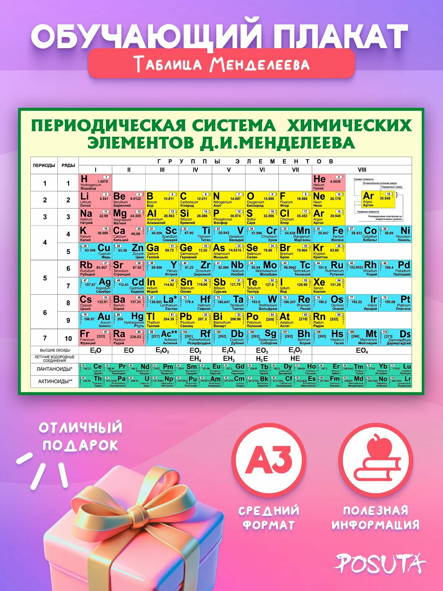 Обучающий плакат таблица Менделеева