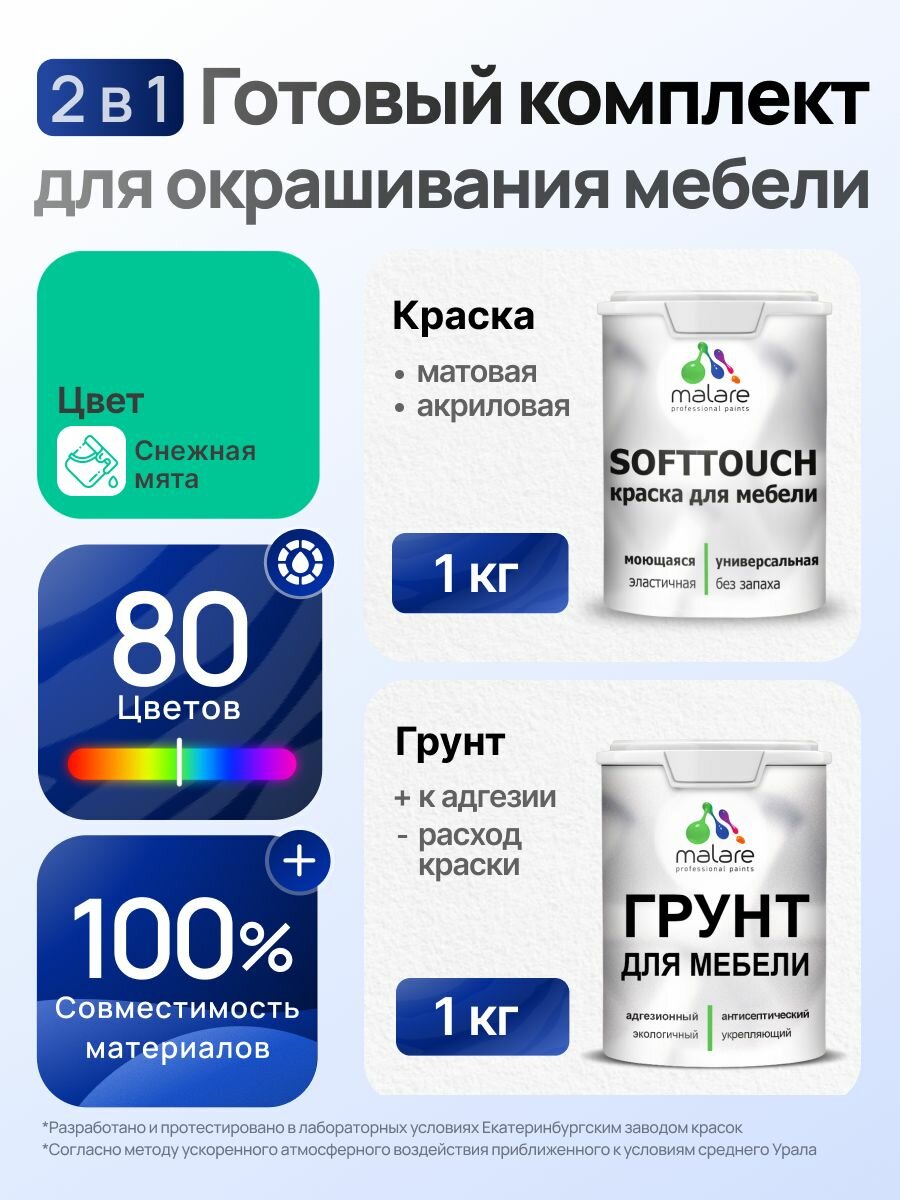 Комплект Malare для окрашивания мебели, кухонных фасадов (1кг грунт + 1кг краска), без запаха, цвет снежная мята