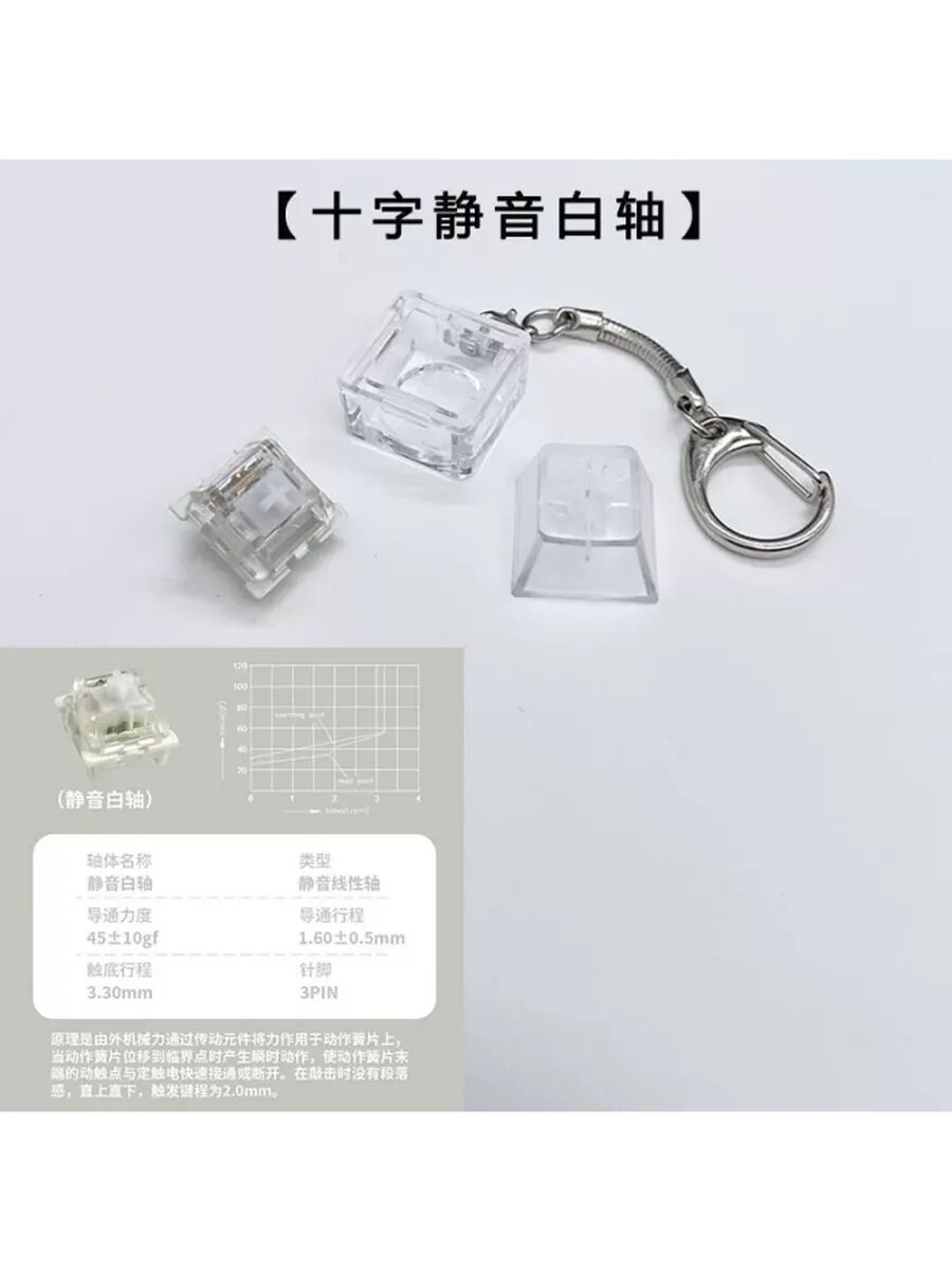 Тест оси - Silent White, съемник, клавиатура