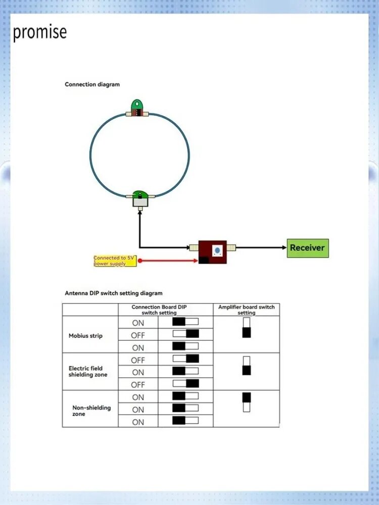 Активная Малая Магнитная Рамочная Антенна Широкополосная 50K-500 МГц Короткие Волны