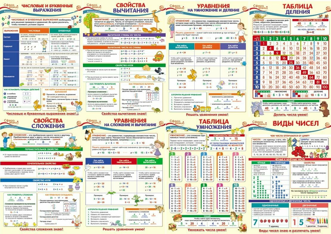 Комплект плакатов А3. Образовательные плакаты по математике для 2 класса