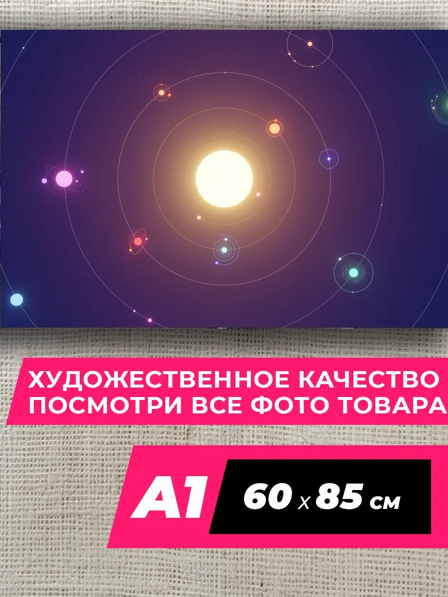 Плакат солнечная система 19 на стену размер A1