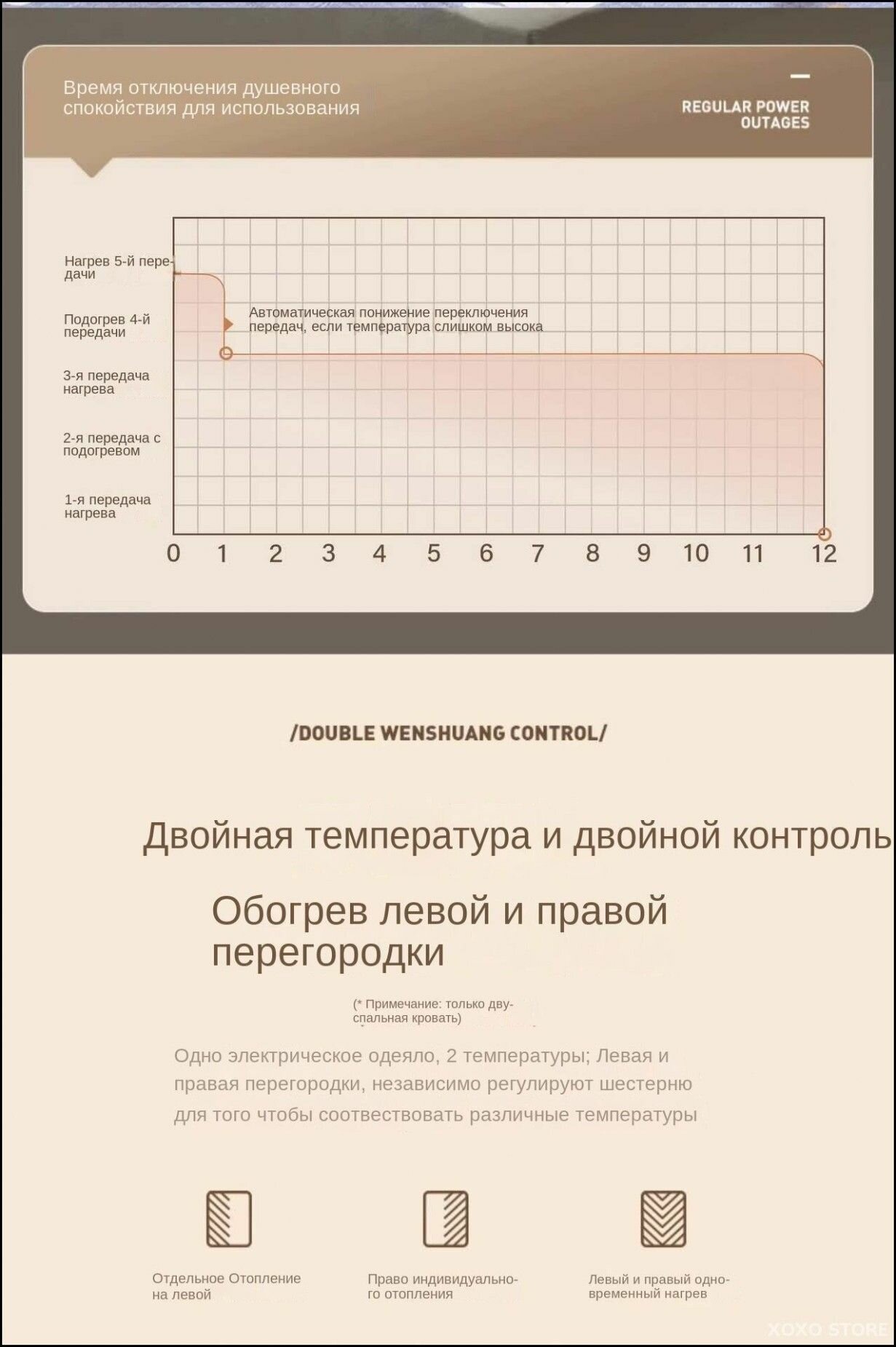 Электропростыня — фото 1