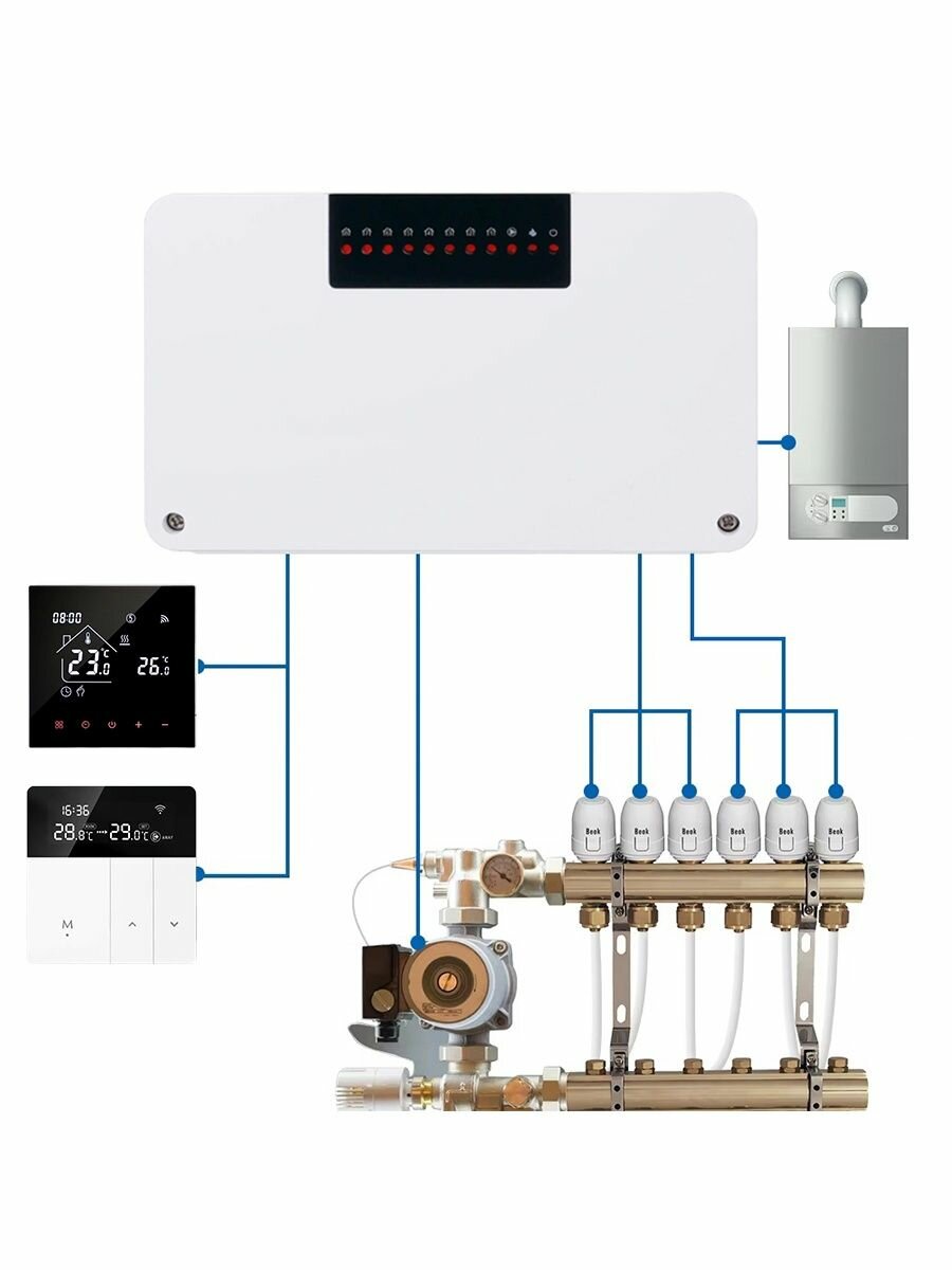Бестселлер CCT8, 8контурный проводной контроллер для систем управления отоплением, обеспечивающий управление котлом или нагревателем, циркуляционным насосом и сервоприводом без подключения к WiFi