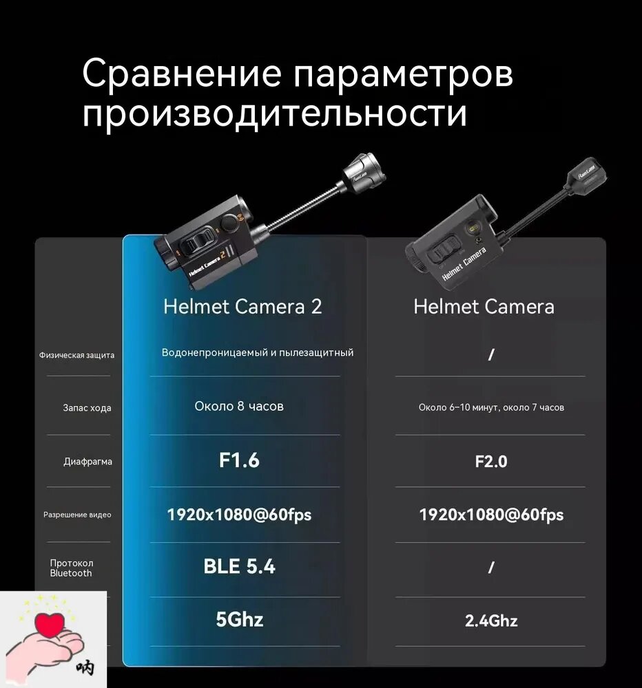 RunCam Camera2 экшн-камера, Wi-Fi — фото 1