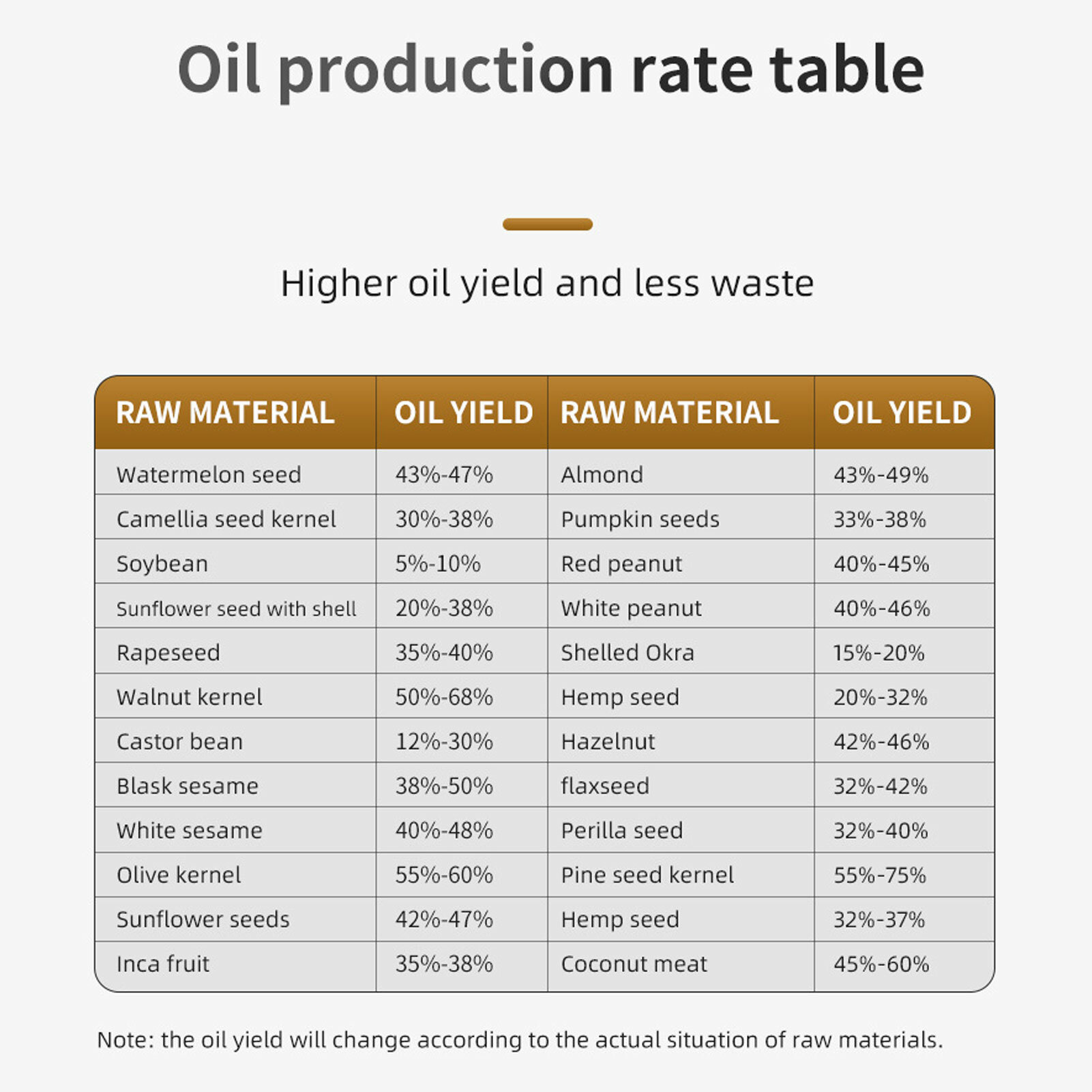 Автоматический масляный пресс, электрический экстрактор из нержавеющей стали, масляный пресс, экспеллер для домашней кухни, вилка европейского стандарта, 220 В