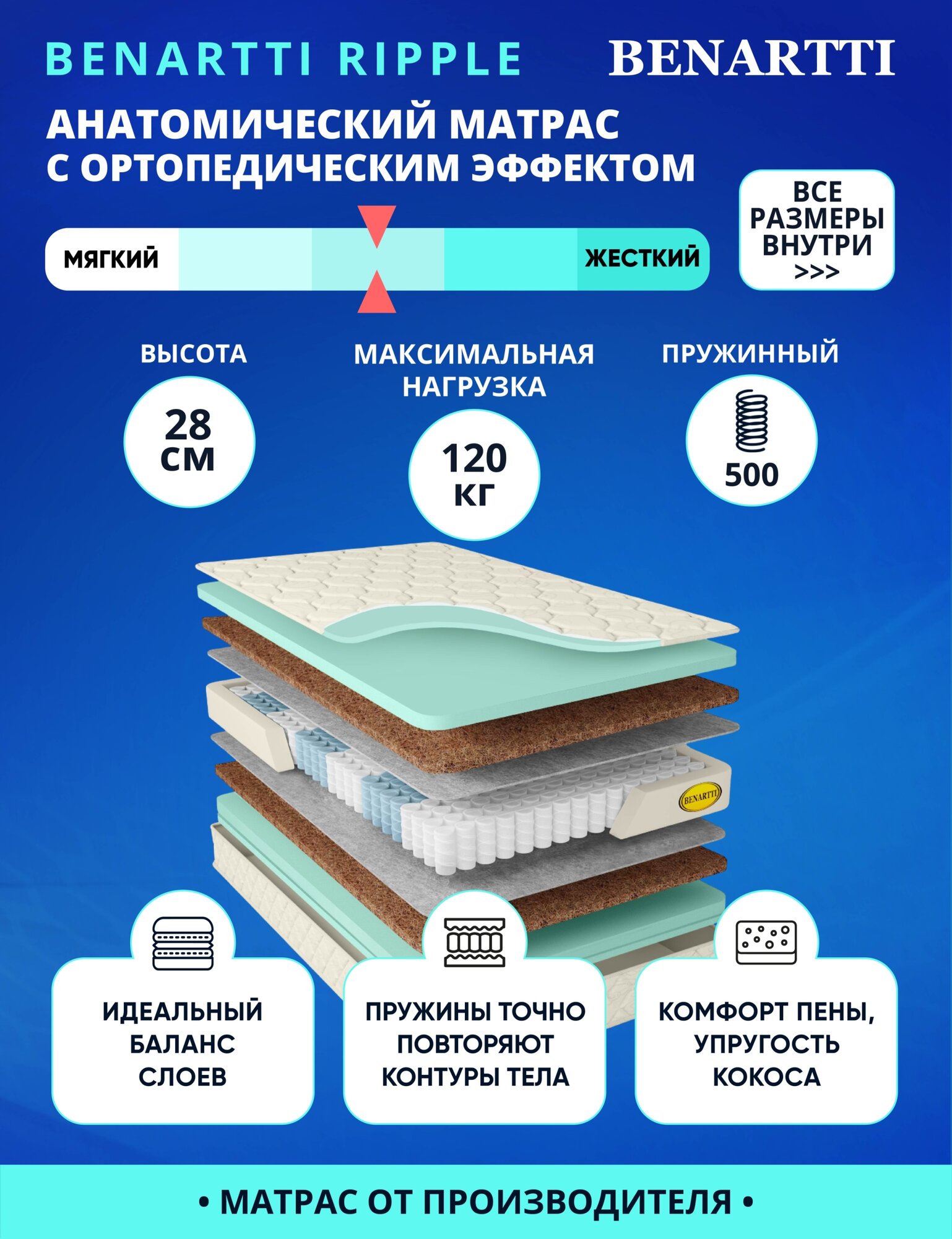 Матрас Benartti Ripple 85х180 серии Lux высота 28 см анатомический средней жесткости кокосовый Независимые пружины