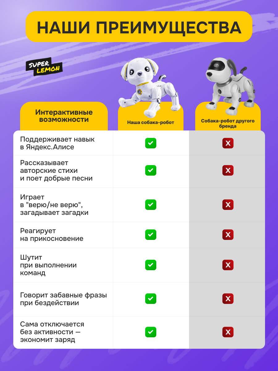 Говорящий умный робот игрушка радиоуправляемая собака робот с Алисой для мальчика и девочки