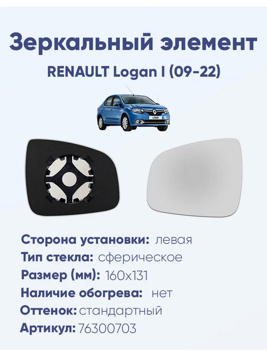 Зеркало RENAULT Logan I (09-22) 76300703