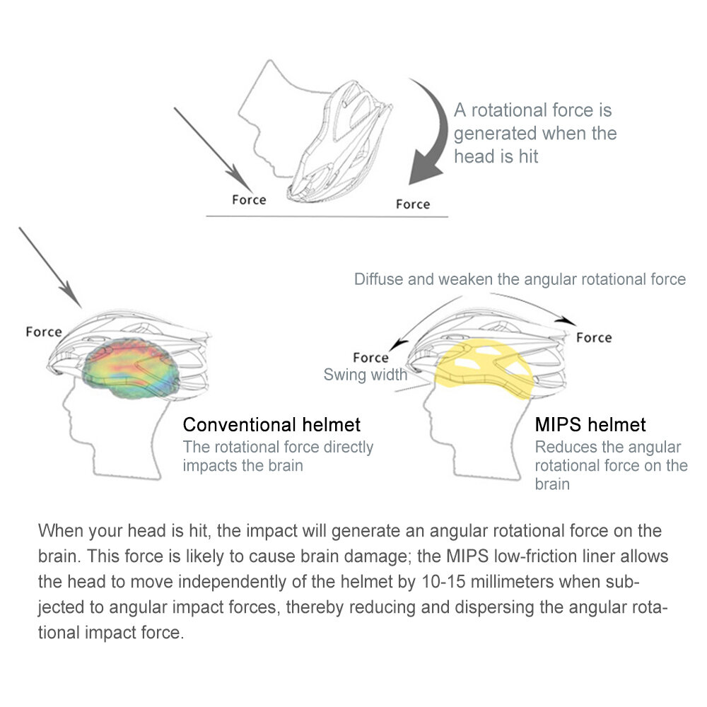 Шлем для велоспорта MIPS с 14 вентиляционными отверстиями и регулируемым обхватом головы, защитный, для мужчин и женщин, белый/черный, 310г