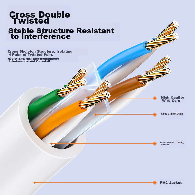 SAMZHE CAT6 Gigabit Ethernet Cable, 8-Core Twisted Pair, for Engineering, Home, Broadband, Surveillance, Computer Network, Pre-Made Patch Cord, White, 8 Meters, BWD6080