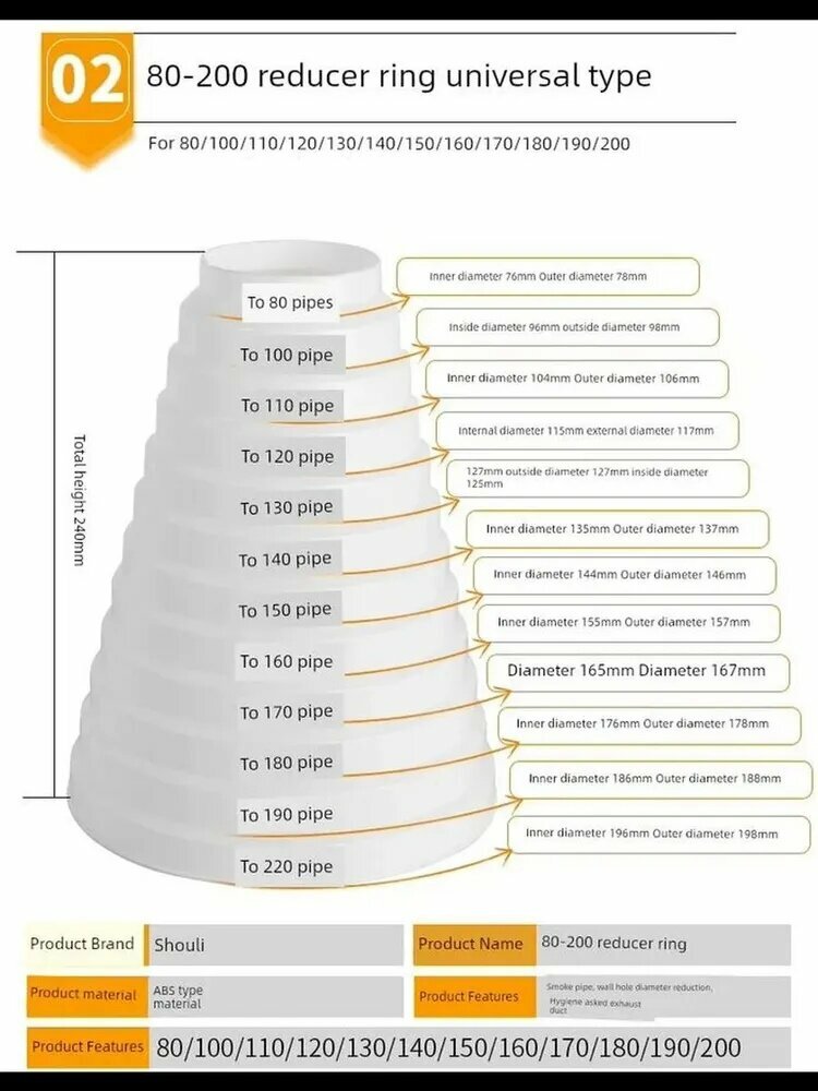 Переходник (соединитель) круглых воздуховодов пластиковый универсальный 200/190/180/170/160/150/125/120/100/80 мм, ERA PU16.15.12,5.12.10.8