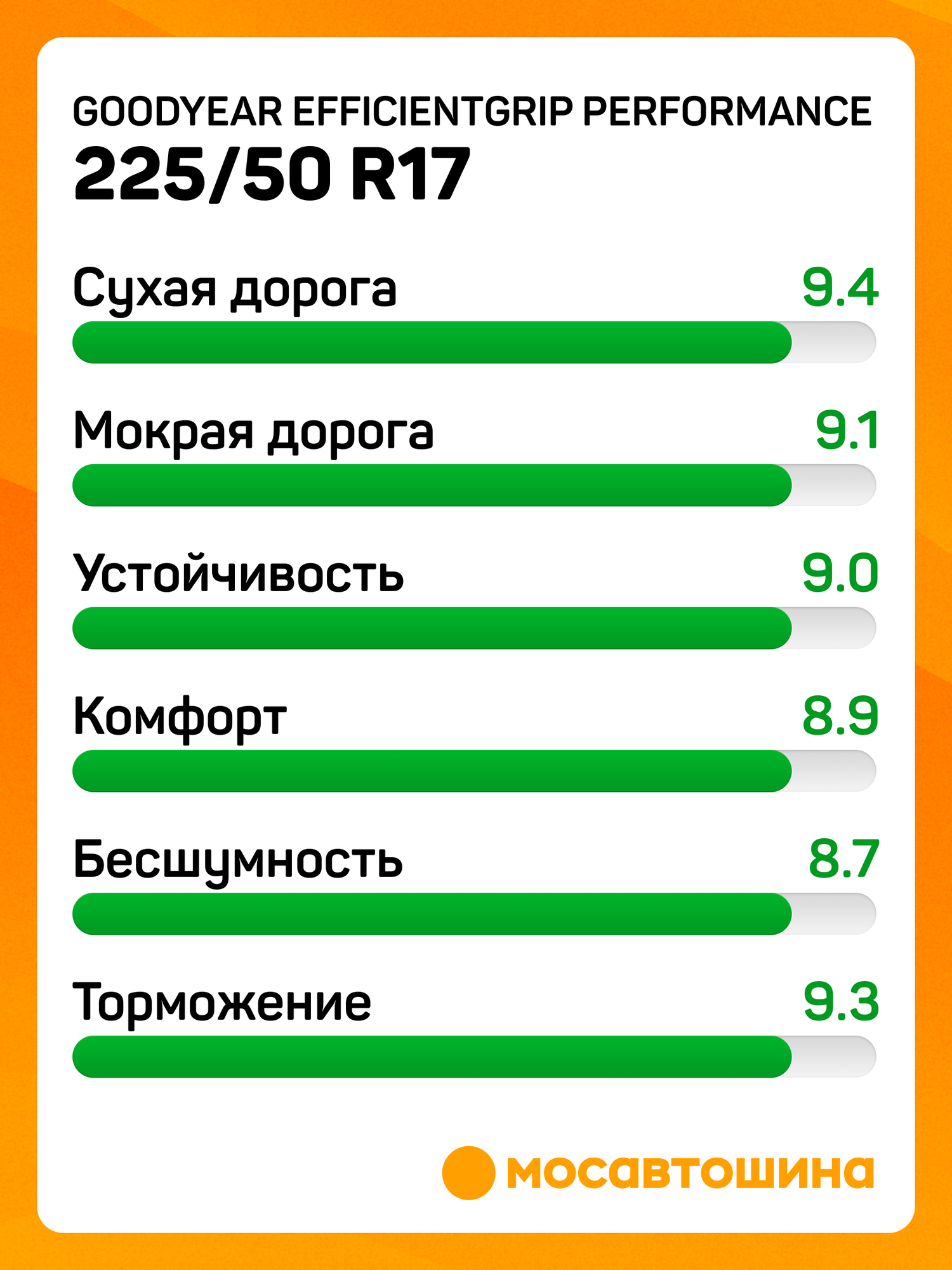 Летние автомобильные шины Goodyear EfficientGrip Performance 225/50 R17 94W — фото 1