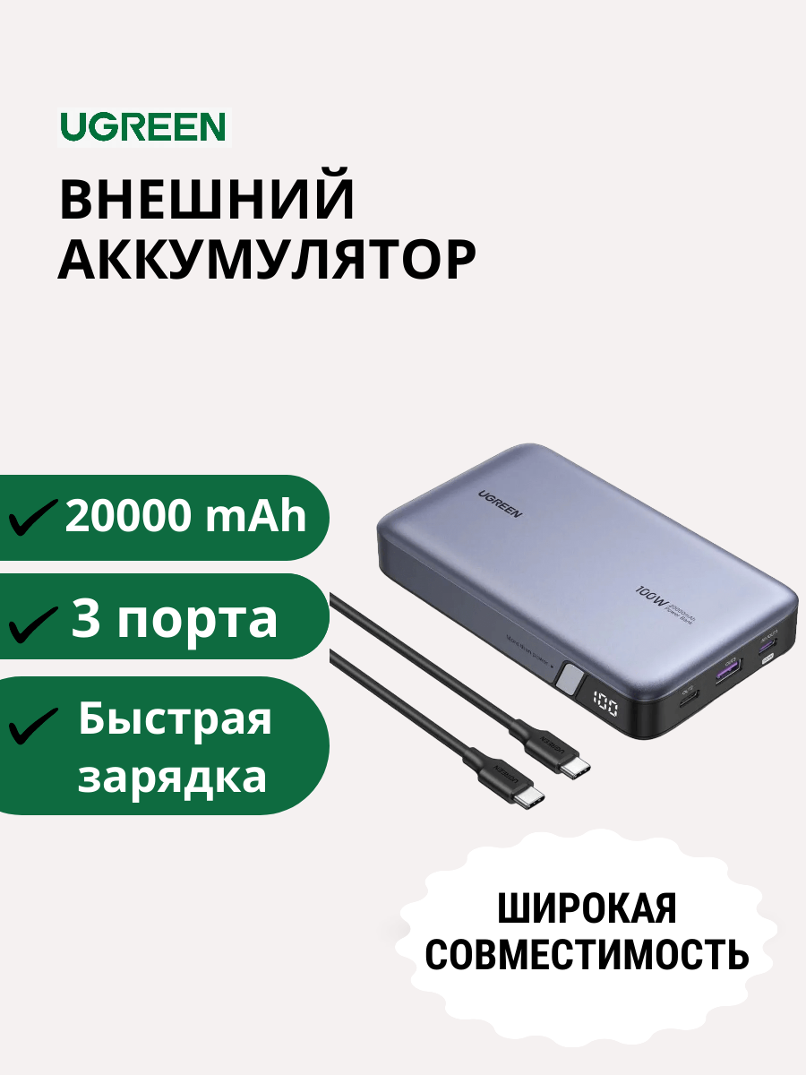 Внешний аккумулятор Ugreen PB720 (25188) PD 20000mAh,100W 2хType-C +1хUSB, серый/ повербанк