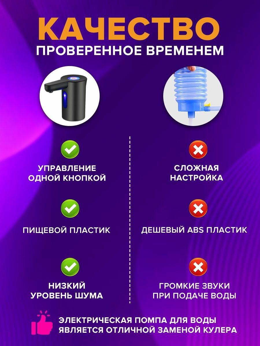 Диспенсер для воды — фото 1