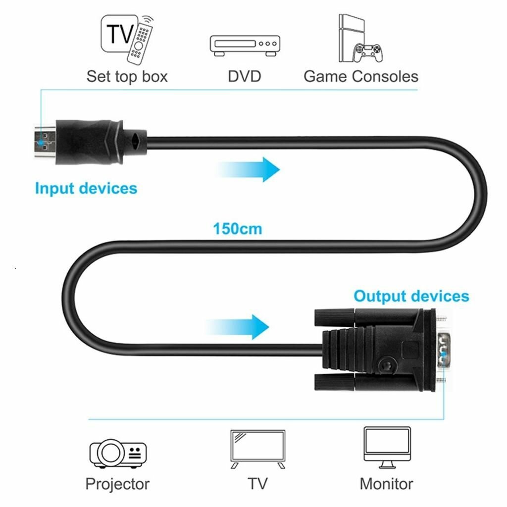 Конвертер HDMI-VGA — фото 1
