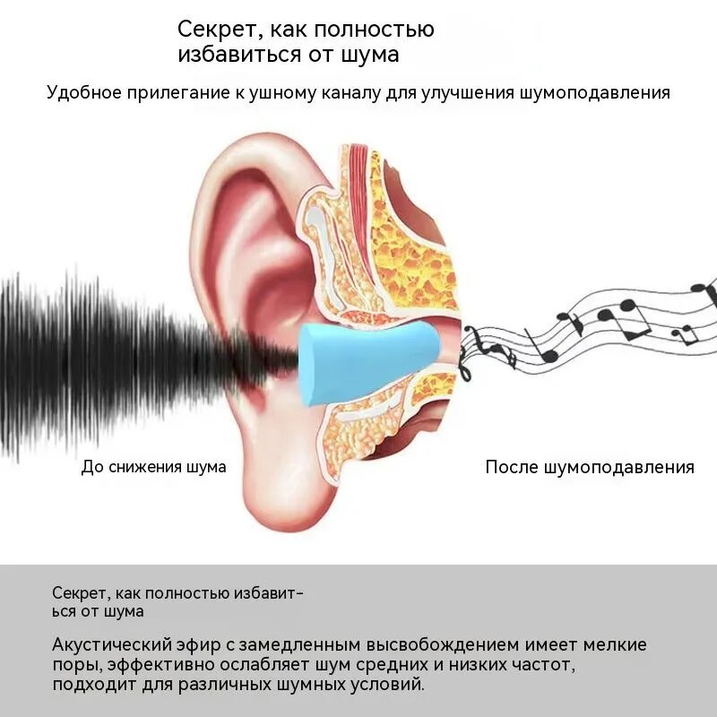 Беруши для плавания iMeBoBo Color Mini Ear Plugs Разные цвета Каучук Многоразовые для взрослых и детей — фото 1