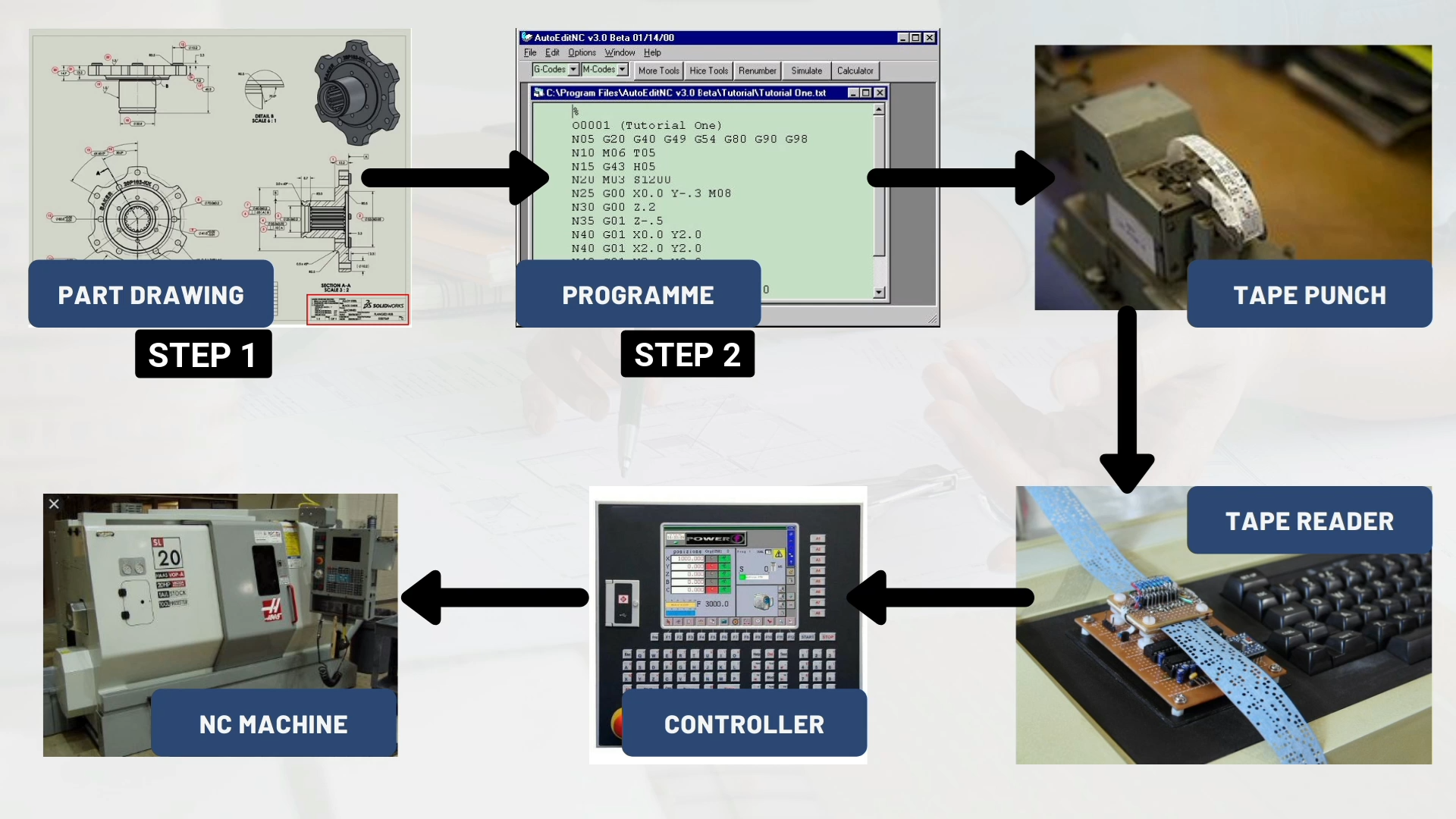 CNC Programming Course Alpha Academy Code • регион Весь мир • цифровой ключ — фото 1