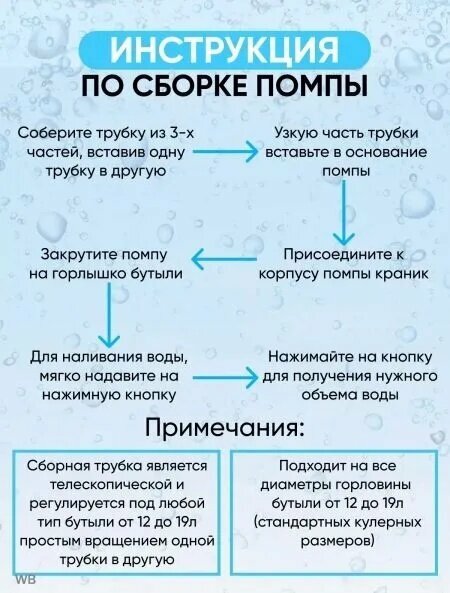 Кулер для воды помпа