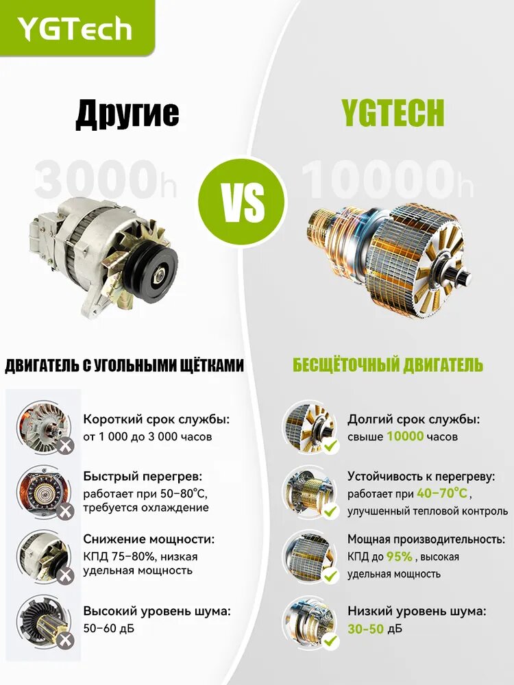 Минимойка — фото 1