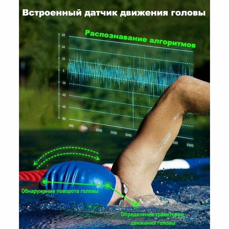 Очки для плавания — фото 1