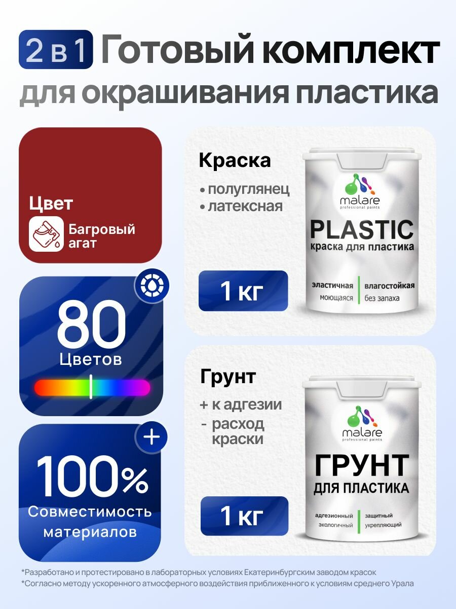 Комплект Malare для окрашивания пластика (1кг грунт + 1 кг краска), акриловый, без запаха, быстросохнущий, полуглянцевый, цвет багровый агат