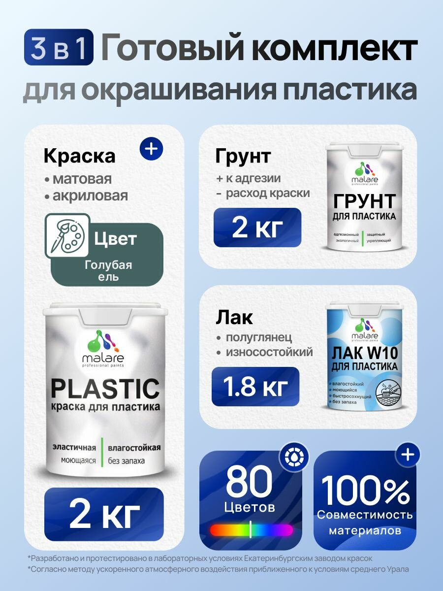 Комплект Malare для окрашивания пластика, пенопласта, ПВХ , (2кг грунт + 2кг краска + 1.8кг лак), акриловый, без запаха, цвет голубая ель