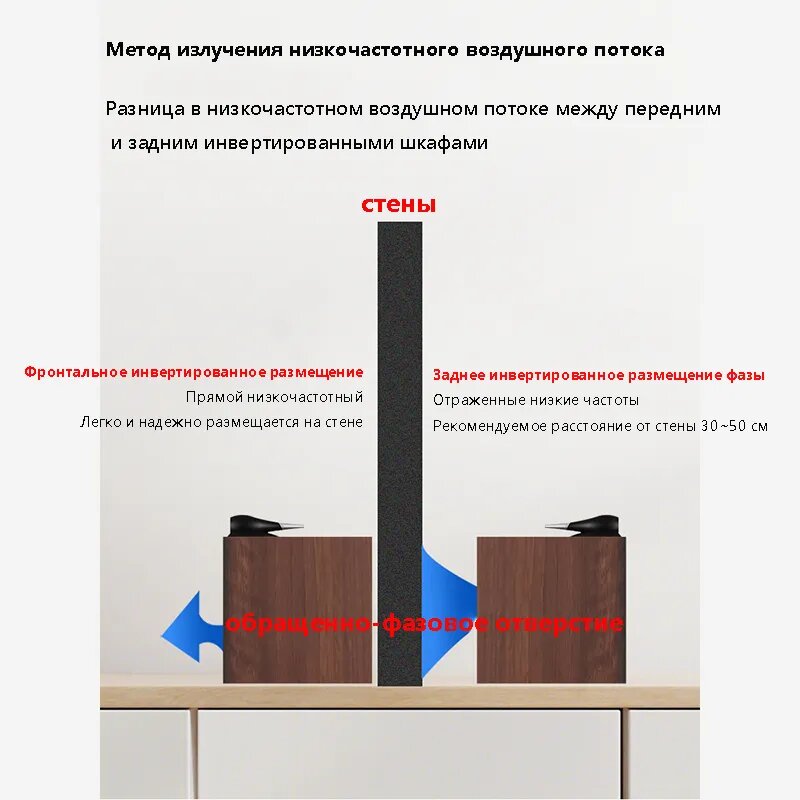 Компьютерная акустика — фото 1