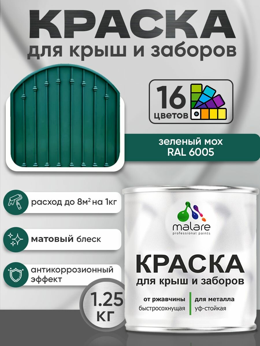 Краска по металлу Malare для крыш и заборов по ржавчине, для наружных работ, быстросохнущая износостойкая RAL 6005 зелёный мох, матовая, 1,25 кг