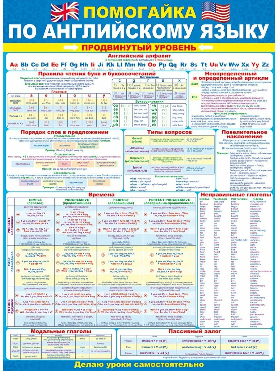 Плакат английский язык обучающий на стену алфавит и правила