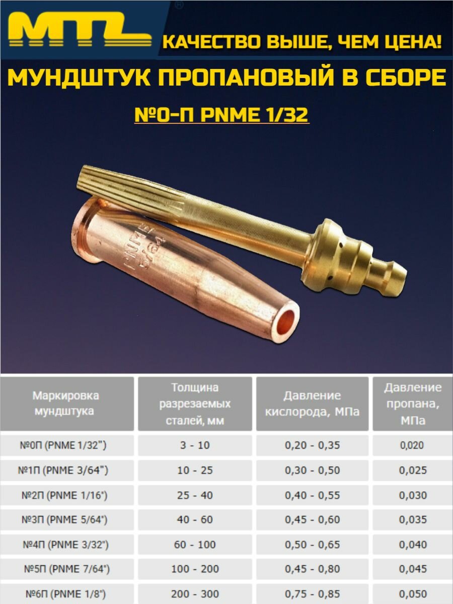 Мундштук пропановый в сборе №0П (PNME 1/32") для пропановых резаков