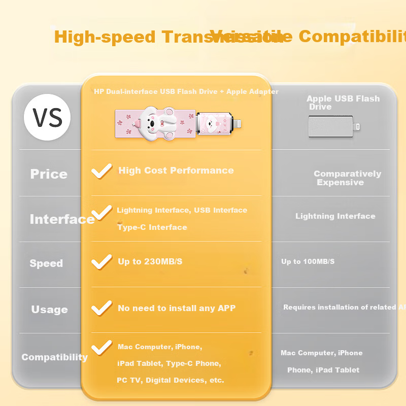 HP HP 128GB Dual Interface Cute Pet USB Flash Drive Super Cute Teddy Bear High Speed Transmission Type-C Flash Drive + Teddy Bear Apple Interface Office Student Car Computer Mobile Phone U Disk