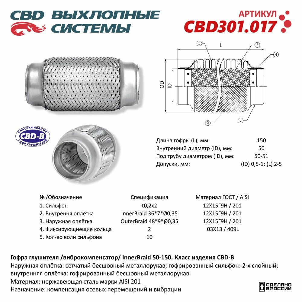 Гофра глушителя Innerbraid 50-150 (класс CBD-B) AISI 201. CBD301.017