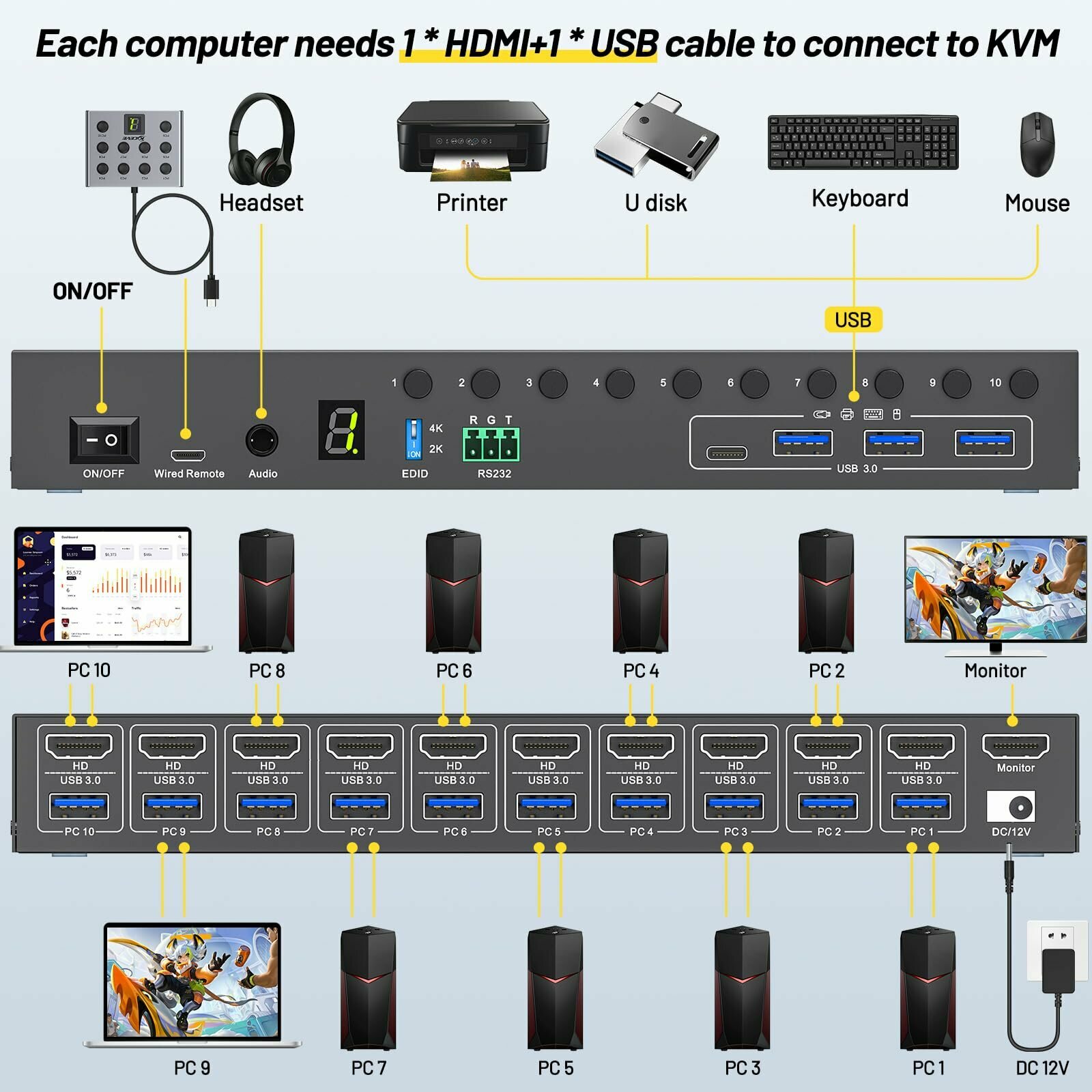 USB-концентратор — фото 1
