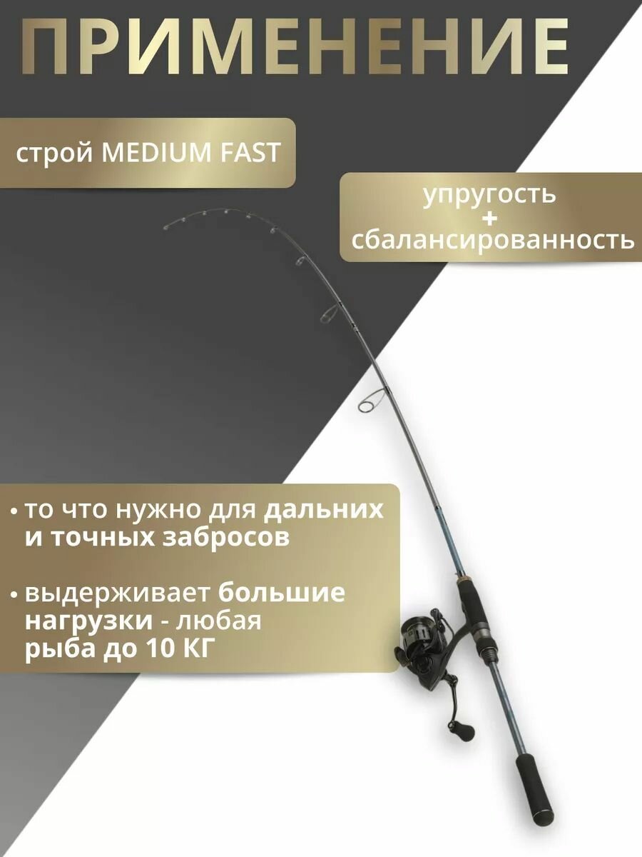 Спиннинг телескопический — фото 1