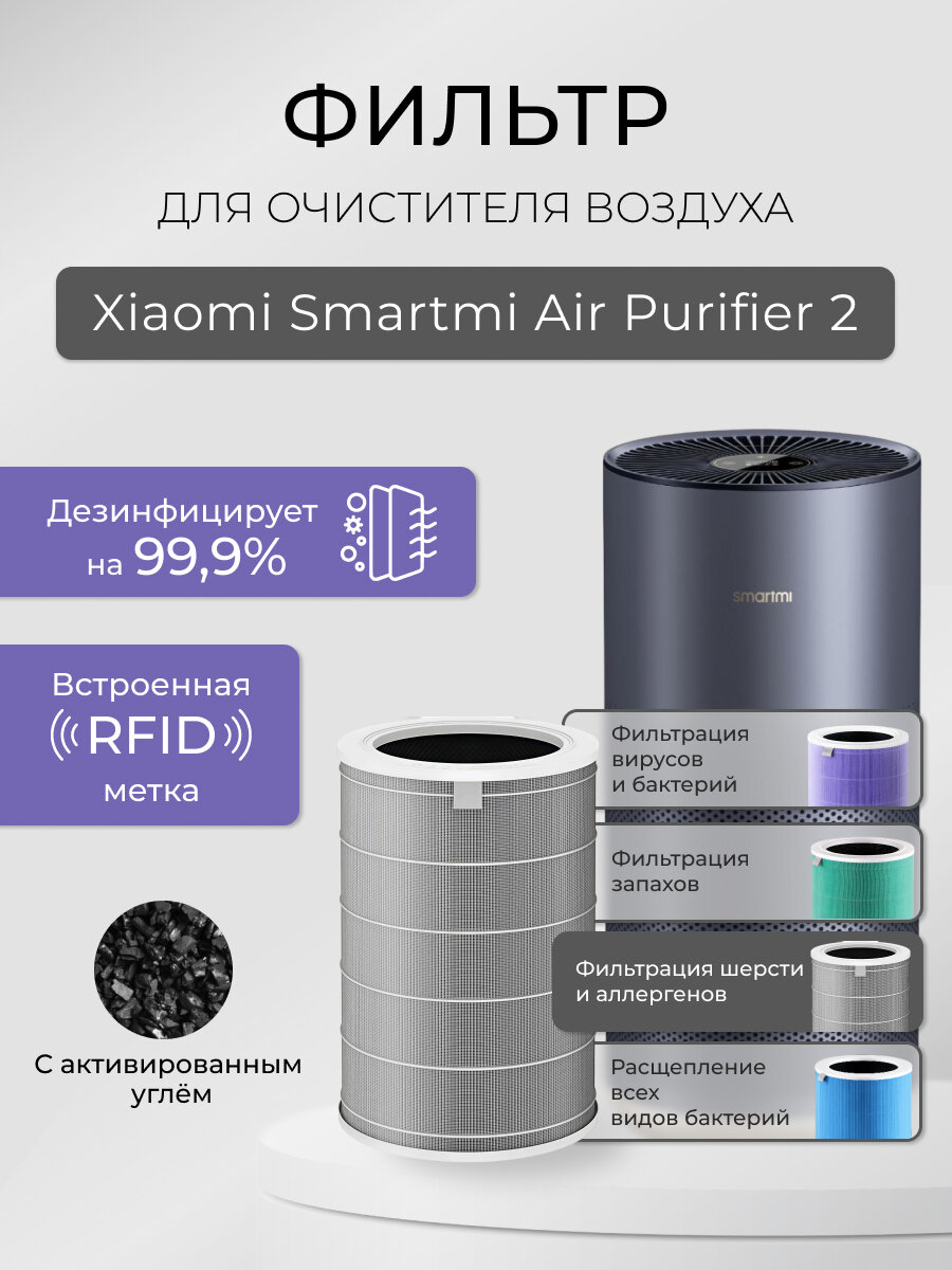 Фильтр для очистителя воздуха Xiaomi Smartmi Air Purifier 2