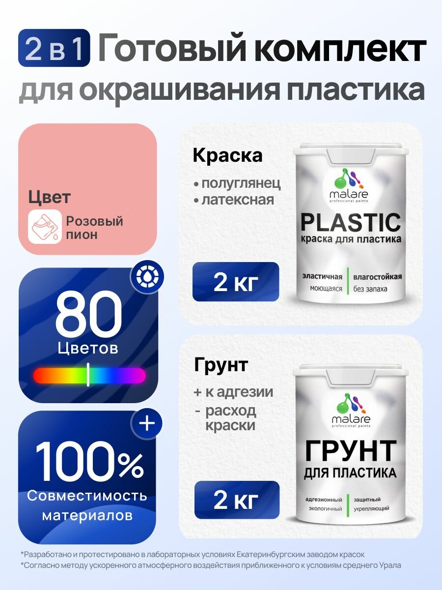 Комплект Malare для окрашивания пластика (2кг грунт + 2кг краска), акриловый, без запаха, быстросохнущий, полуглянцевый, цвет розовый пион