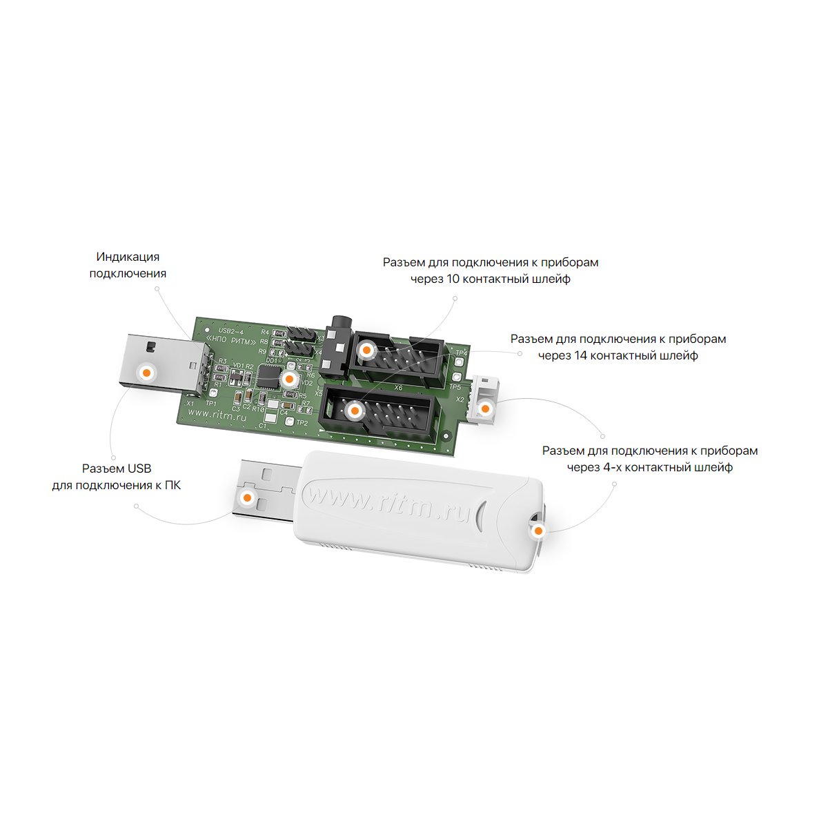 Кабель USB 2.0 Ритм для программирования объектовых приборов