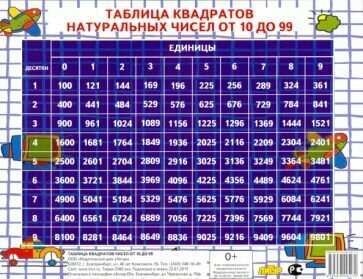 Обучающий плакат Литур Таблица квадратов натуральных чисел от 10 до 99. Мини