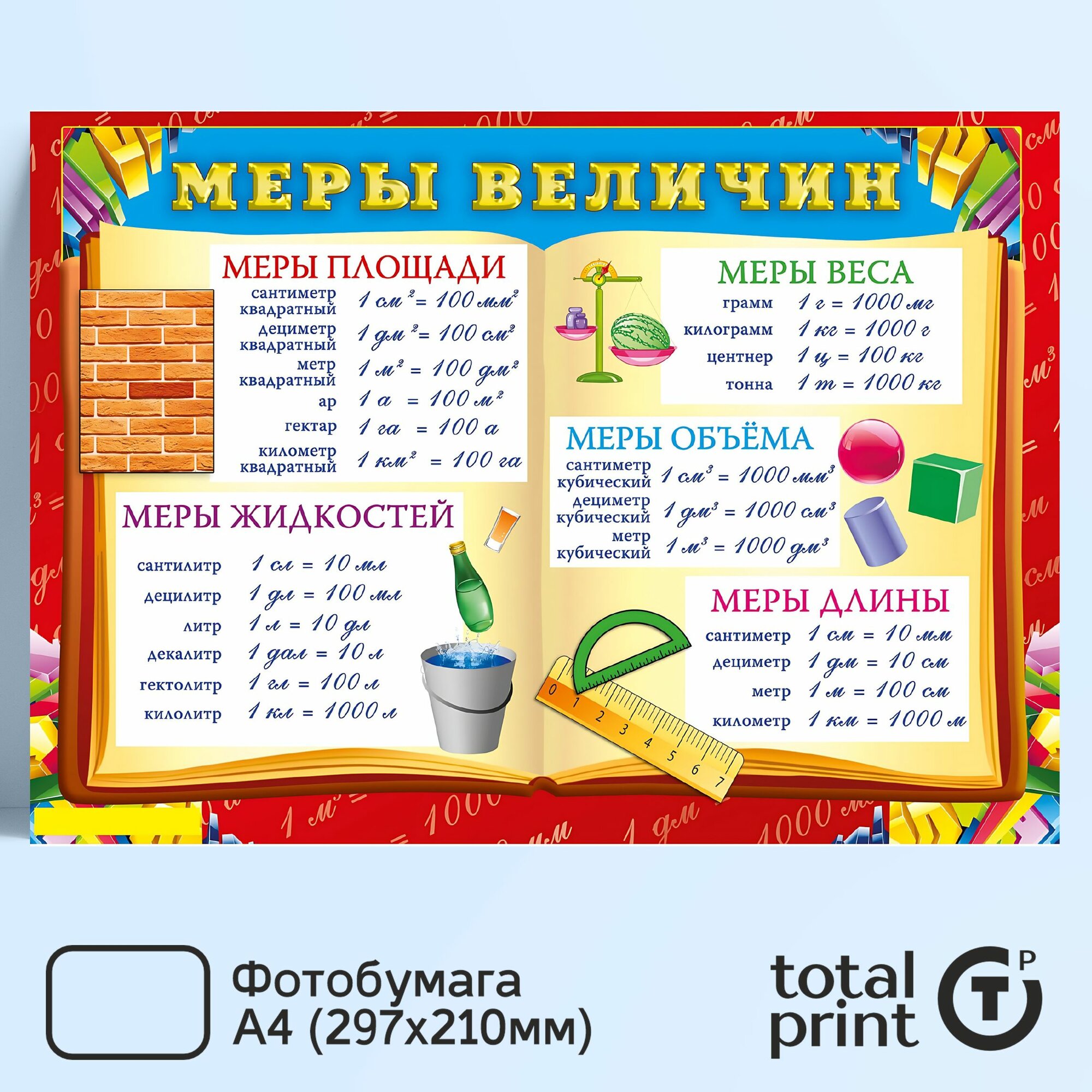 Постер по математике "Меры величин", А4, TotalPrint